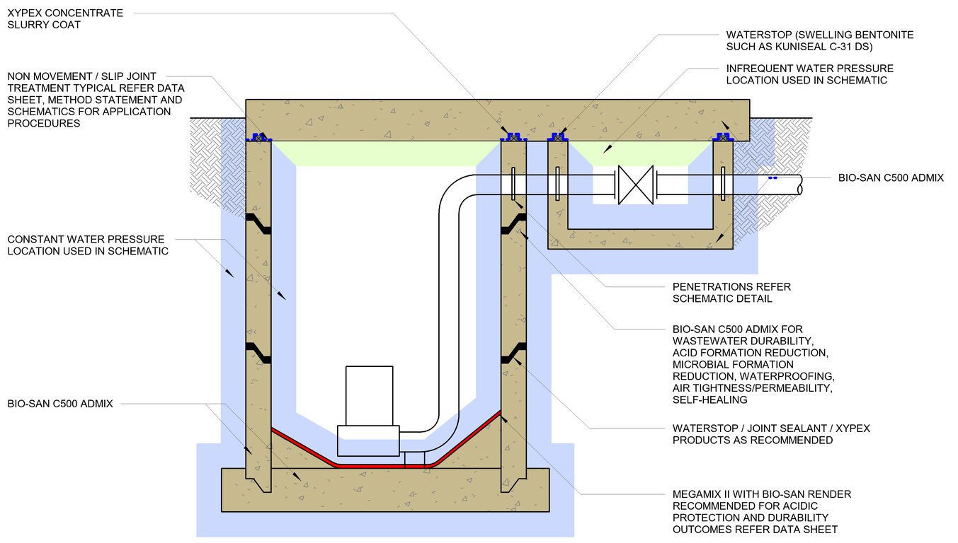 26b - Precast-Formed Wastewater-Recycled-Aggressive Water Pump Station - BIMcontent.com